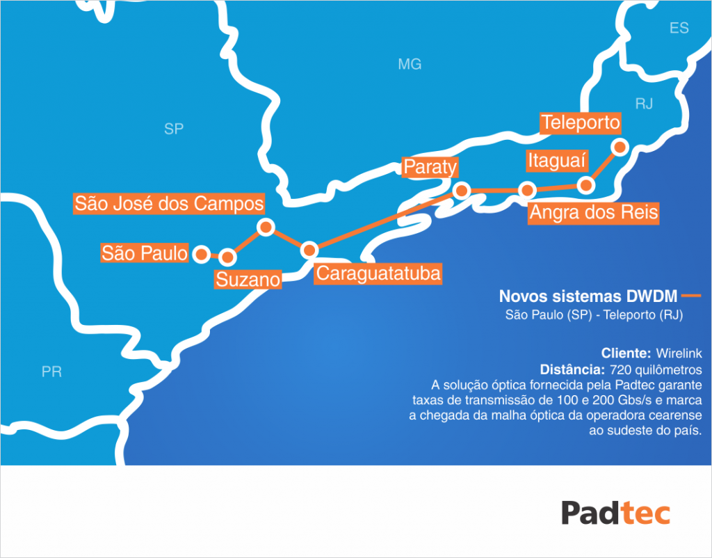 Rede DWDM da Wirelink chega a São Paulo e Rio de Janeiro - Ponto ISP