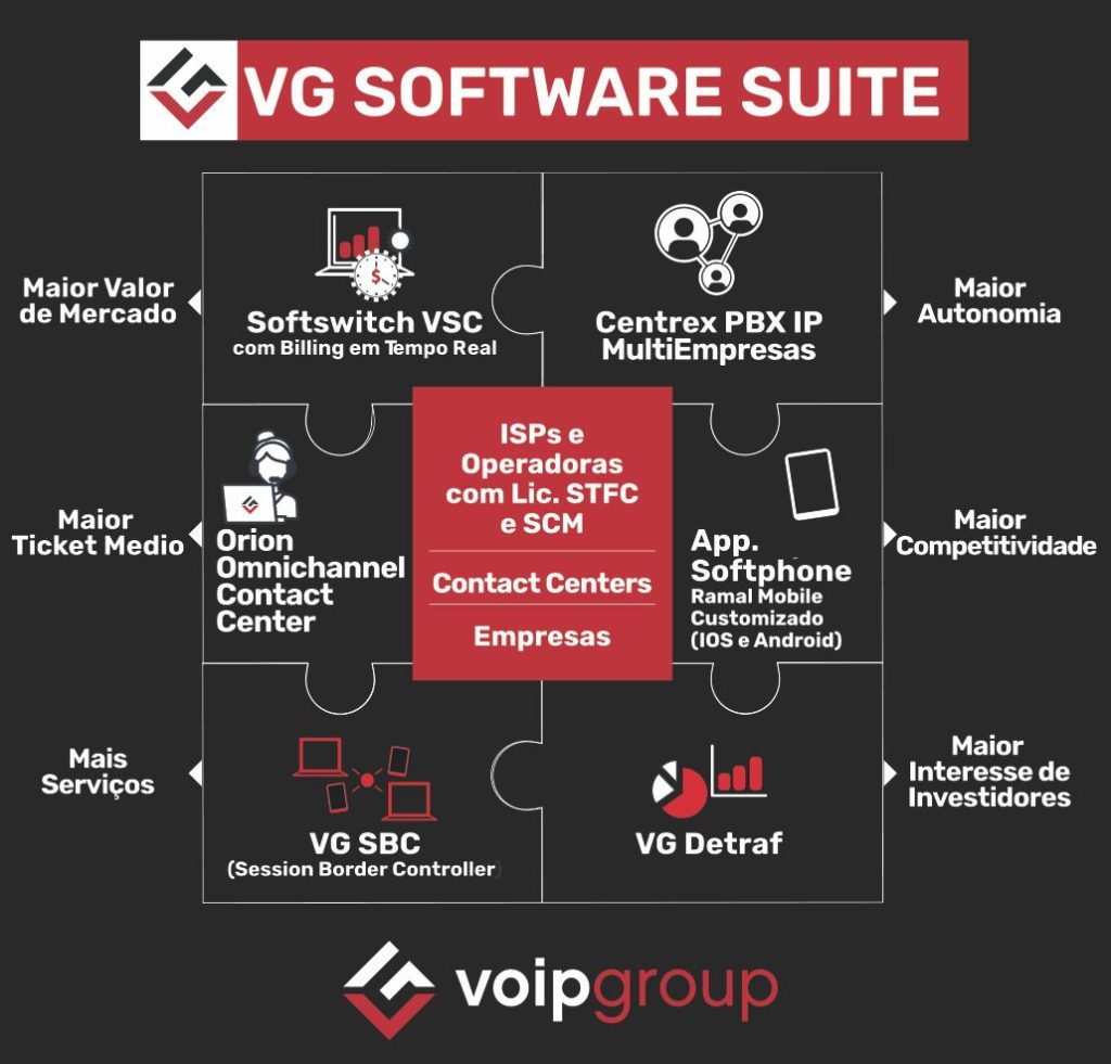 Voip Group atualiza solução que atende demandas dos ISPs - Ponto ISP